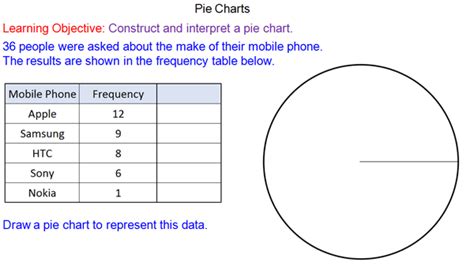 Gcse Pie Charts Labb By Ag