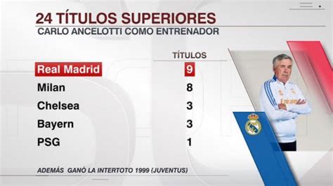Osman Colina On Twitter RT Islamadridista El Mister Carlo Ancelotti