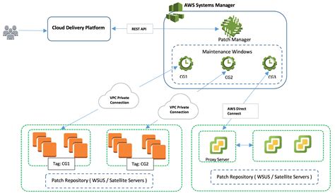 How To Create Your First Virtual Machine On Aws For Free Hands On