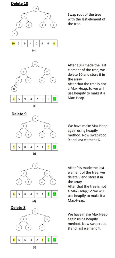 Heap Sort Computer Geek
