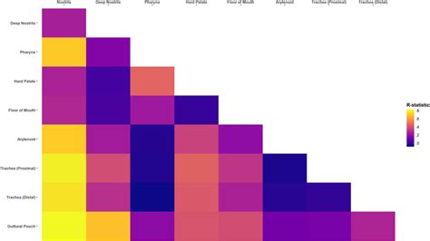 analysis of similarities results for pairwise comparisons of different download scientific