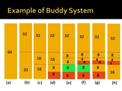 buddy memory allocation system