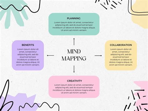 Tutustu 56 Imagen Visual Studio Mind Map Abzlocal Fi