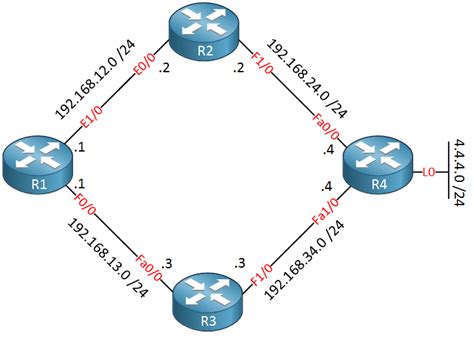 Basic EIGRP Configuration