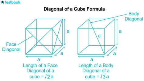 diagonal of a cube learn definition diagonal of cube formula