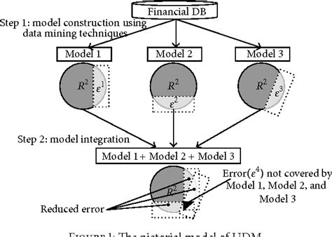 figure 1 from a personal credit rating prediction model using data mining in smart ubiquitous