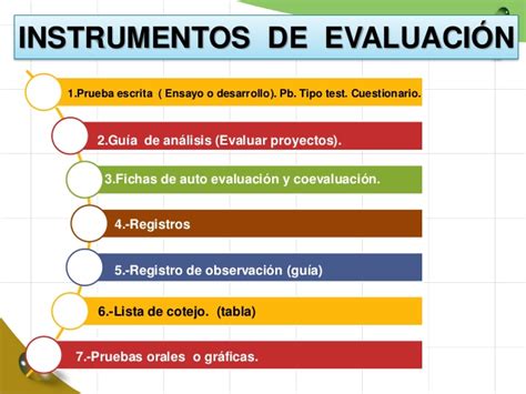 Indicadores técnicas e instrumentos de evaluación TÉCNICAS E