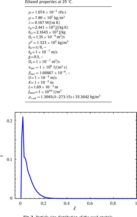 table 1 from an operator splitting finite element method for the