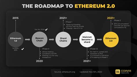 What Is The Merge The Ethereum Merge Simplified Web Futur