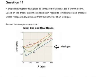 Answered Question A Graph Showing Four Real Bartleby