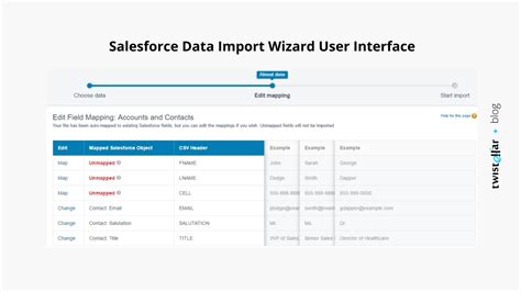How To Prepare For Salesforce Data Migration Best Practices