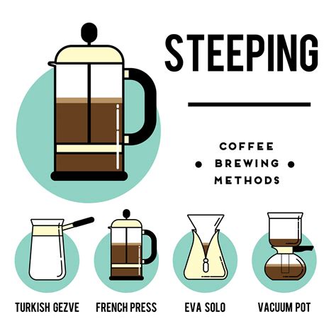 Coffe Brewing Methods Icons Set Behance