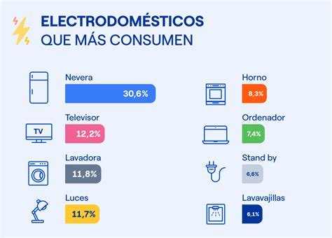 Descubre cómo calcular la eficiencia energética en casa