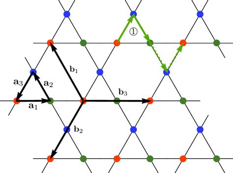 Sketch Of A Kagome Lattice B And B Denote The Two Primitive Vectors