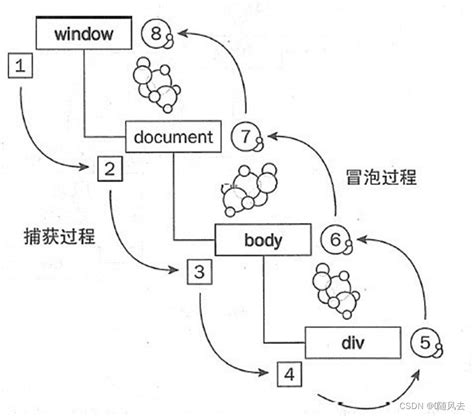 javascript 事件处理高级应用