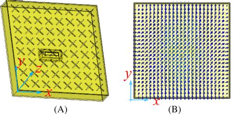 proposed 8 × 8 cp cavity‐backed slot antenna array a full‐view b download scientific