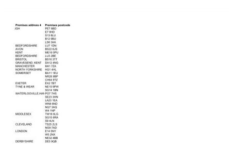 Premises Address Premis
