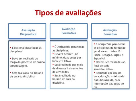 Tipos De Avalia Es Avalia O