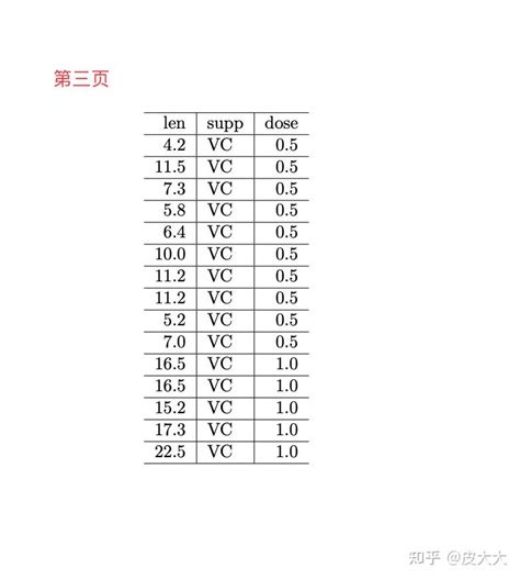 python tabula获取pdf的列表数据 python tabula读取pdf csdn博客