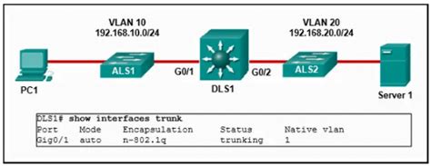 Ccna V Srwe Modules Switching Concepts Vlans And Intervlan