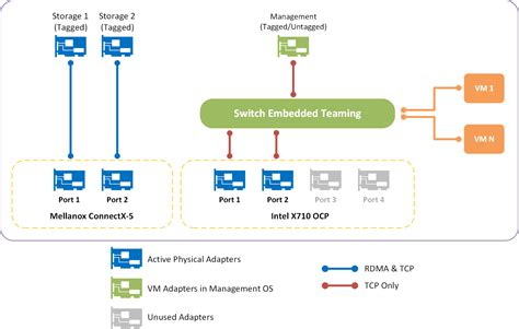 Infrastructure Setup Building A Hybrid Database As A Service Platform