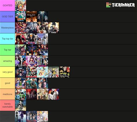 Anime Series Tier List Community Rankings TierMaker