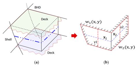 applied sciences free full text normal mode analysis for connected plate structure using