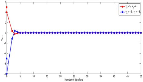 mathematics free full text inertial tseng method for solving the variational inequality