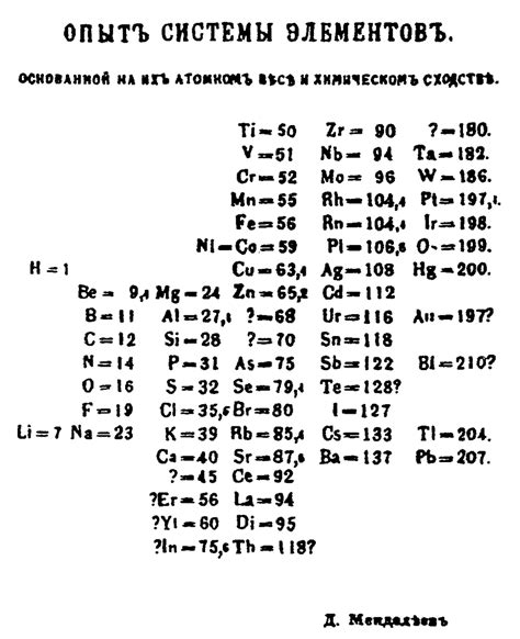 RT NotableHistory March 6 1869 Dmitri Mendeleev Presents The 1st