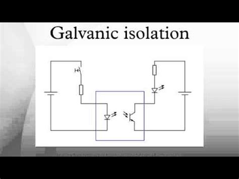 Galvanic Isolation YouTube