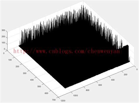 matlab中mesh函数的使用：基于像素强度画3d密度图（create a 3d density plot based on the pixel intensity：mesh function）