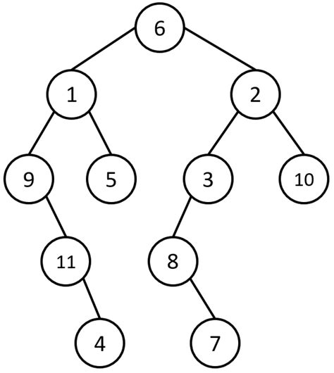 java how to correct my inorder traversal of a binary tree stack overflow