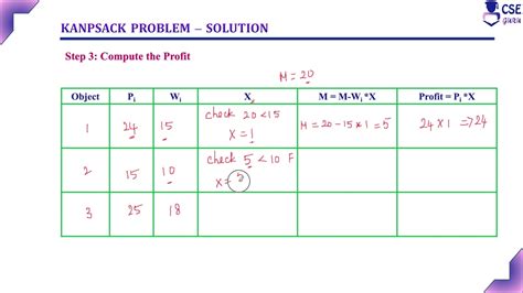 knapsack problem example3 lec 51 design and analysis of algorithm youtube