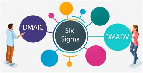 The Difference Between DMAIC And DMADV In Six Sigma