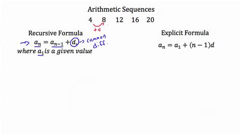 arithmetic sequences youtube