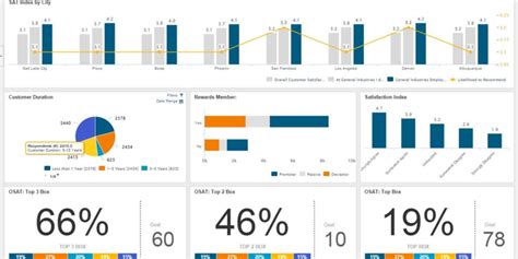 Qu Es Un Dashboard Y Para Qu Sirve Marketeros Latam