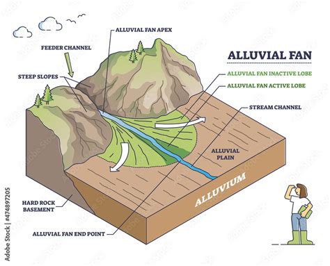 Alluvial Fan Formation With Mountain River Water And Land Outline