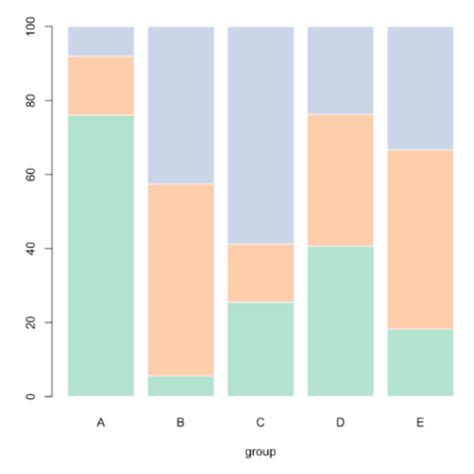 Grouped And Stacked Barplot The R Graph Gallery