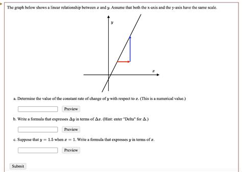 the graph below shows linear relationship between € and y assume that both the x axis and the y