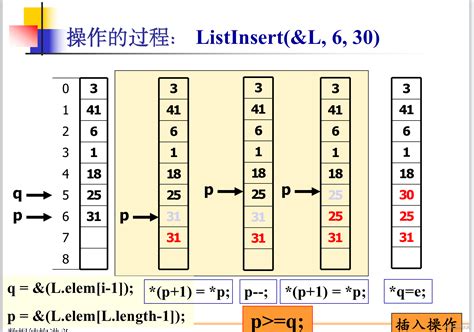 数据结构 线性表 csdn博客