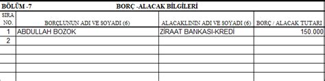 Mal Bildirim Formu Nasıl Doldurulur Çağatay DERNEK