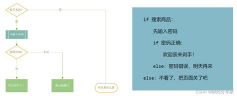 python入门级学习（六）之 if语句 python定义yf语句 csdn博客