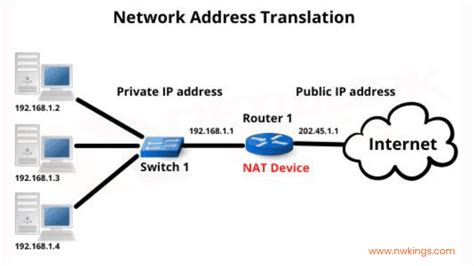 What Is Network Address Translation NAT CallWave