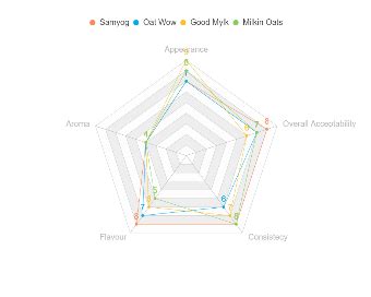 Spider Chart Templates EdrawMax Free Editable