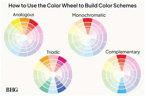 How To Use The Color Wheel Pick Right Palette For Any Room