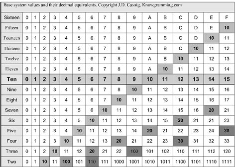 Activity On Number System