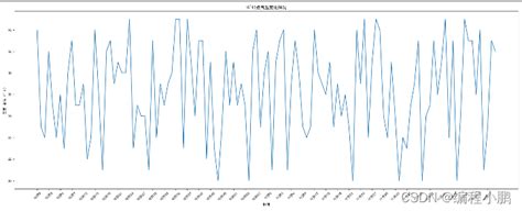 python绘图 两行代码解决matplotlib中文乱码问题 plt rcparams[ font sans serif ] [ simhei ] csdn博客