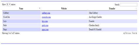 implementing datatable with minimal efforts using jquery datatable hot sex picture