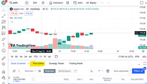 Tradingview Pine Script Tutorial Analyzing Alpha