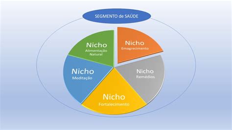 O Que Significa Nicho De Mercado Veja Exemplos Para Entender Melhor